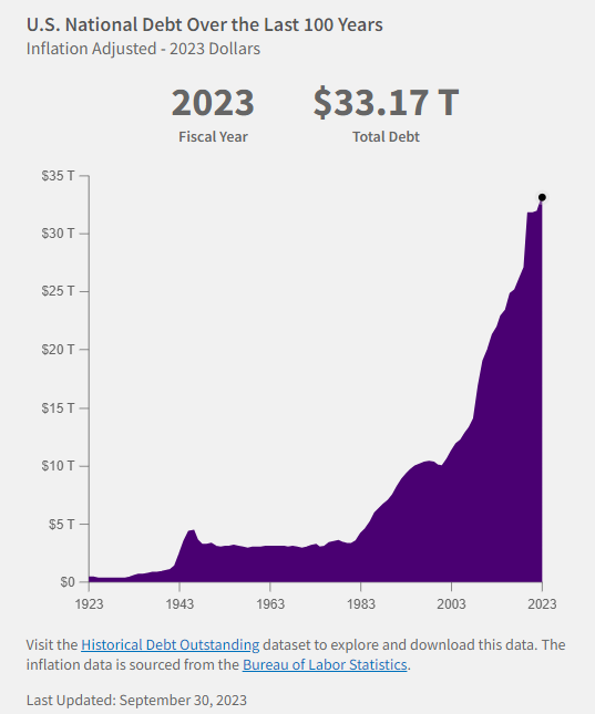 What Bills Have Congress Passed? - U.S. Term Limits